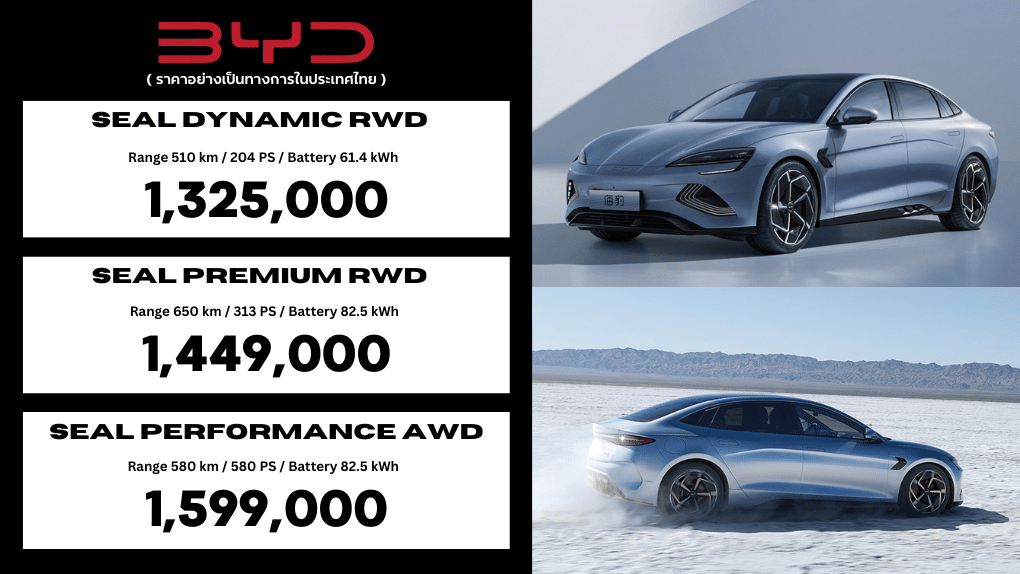 BYD SEAL ราคา ผ่อนเริ่มต้น 13,xxx และ รีวิวสเปค ตารางผ่อน ดาวน์ ...